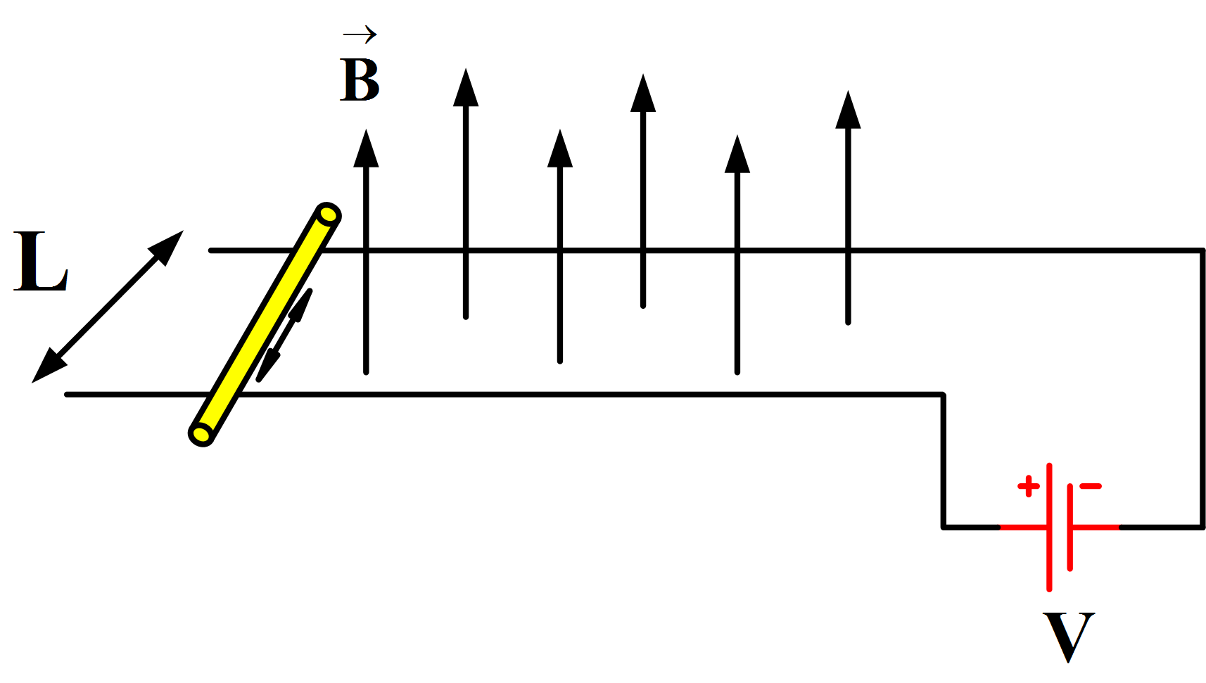 Magnetic Force On A Current Carrying Conductor Electrical Academia Magnetic Force On A Current Carrying Conductor Electrical Academia