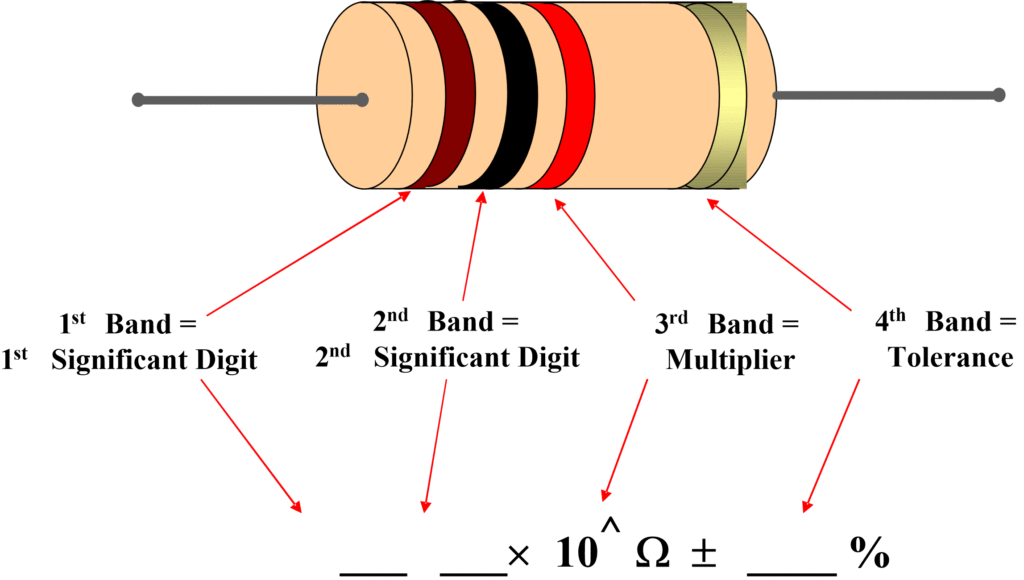 How To Read Resistor Color Code Resistor Color Bands Electrical 