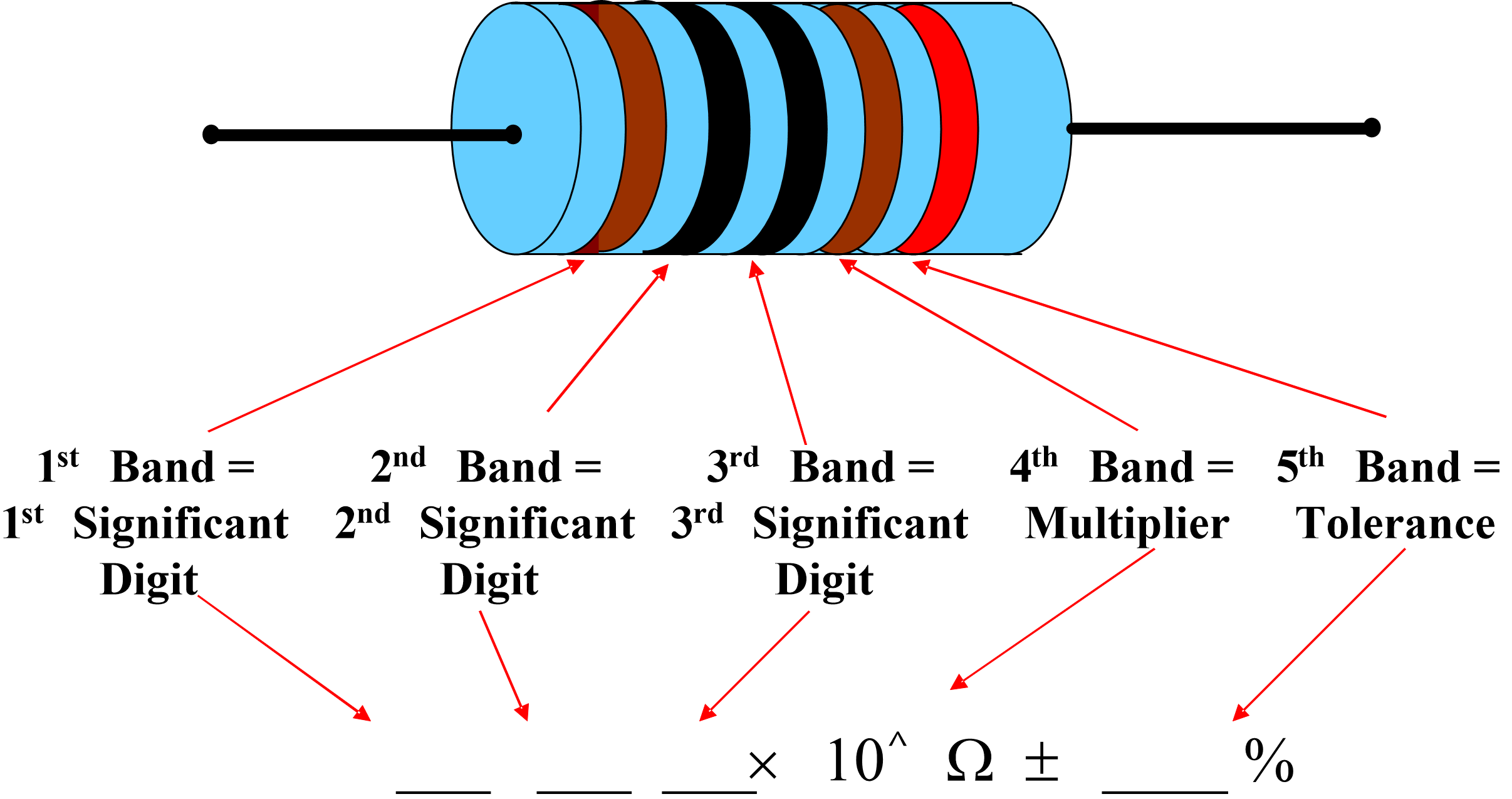 How To Read Resistor Color Code Resistor Color Bands Electrical
