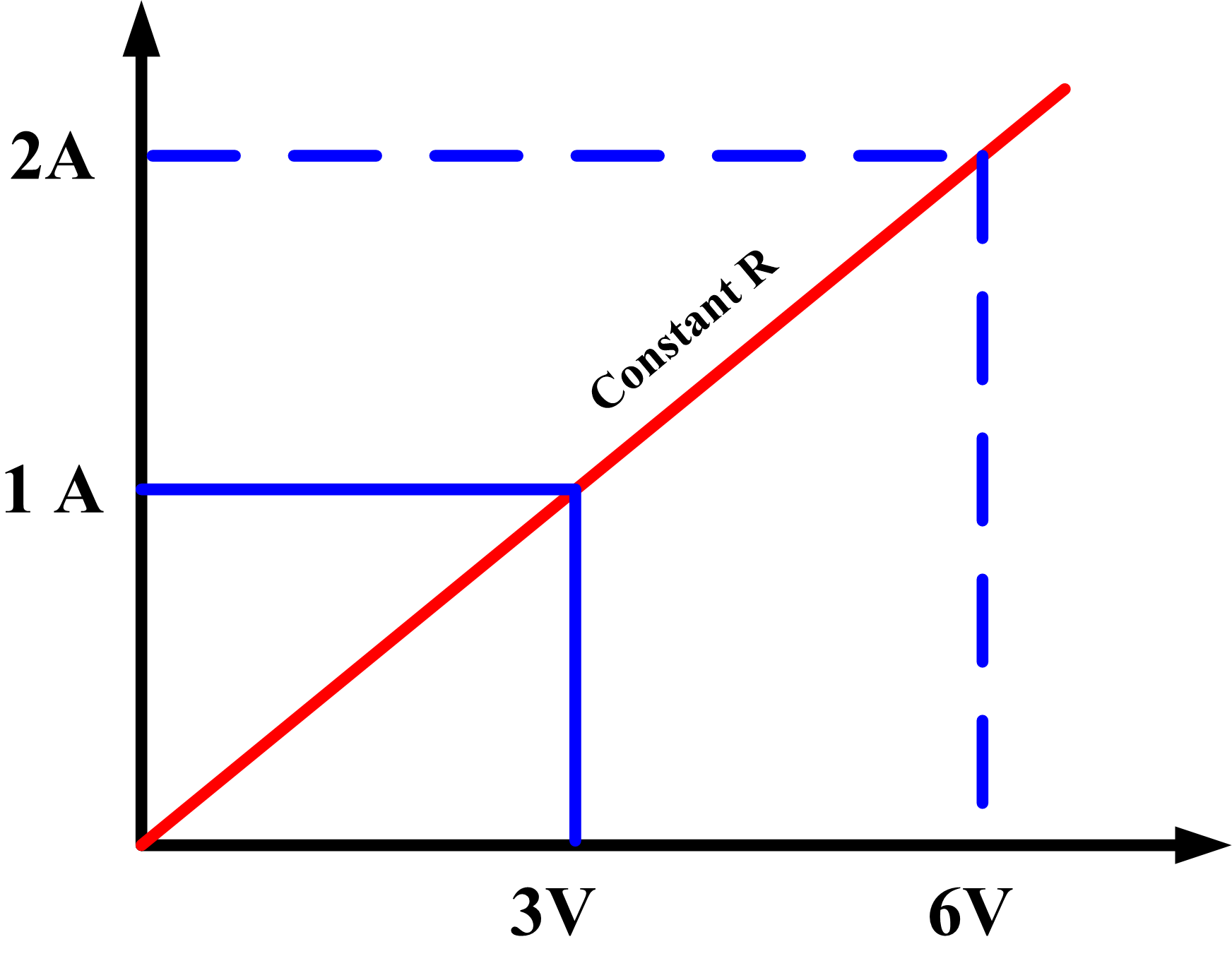 Nonlinear Resistors Characteristics Curves Of Nonlinear Devices Electrical Academia