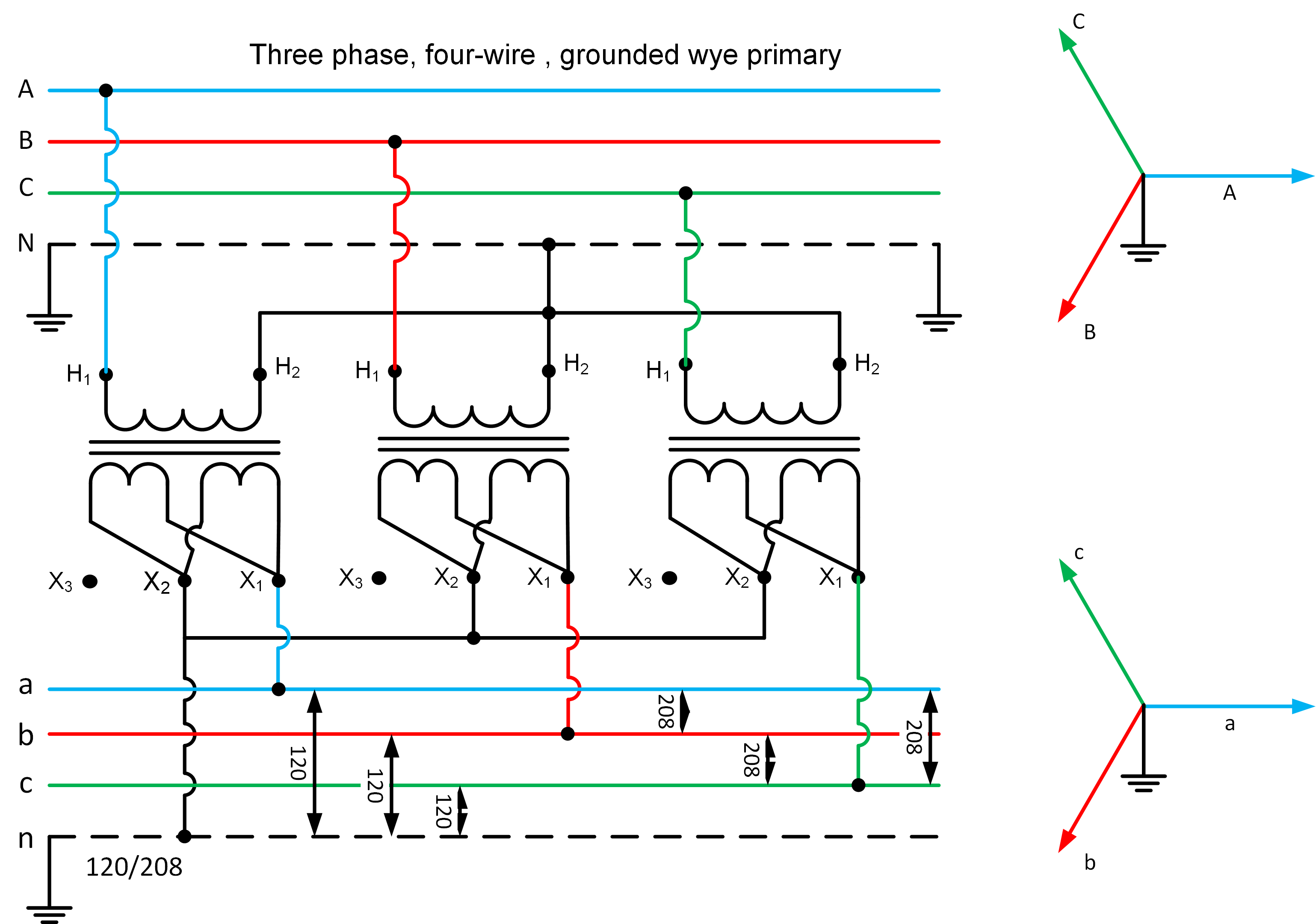 480 Volt 3 Phase Plug Wiring Diagram Uploadal 480 Volt 3 Phase Plug Wiring Diagram Uploadal