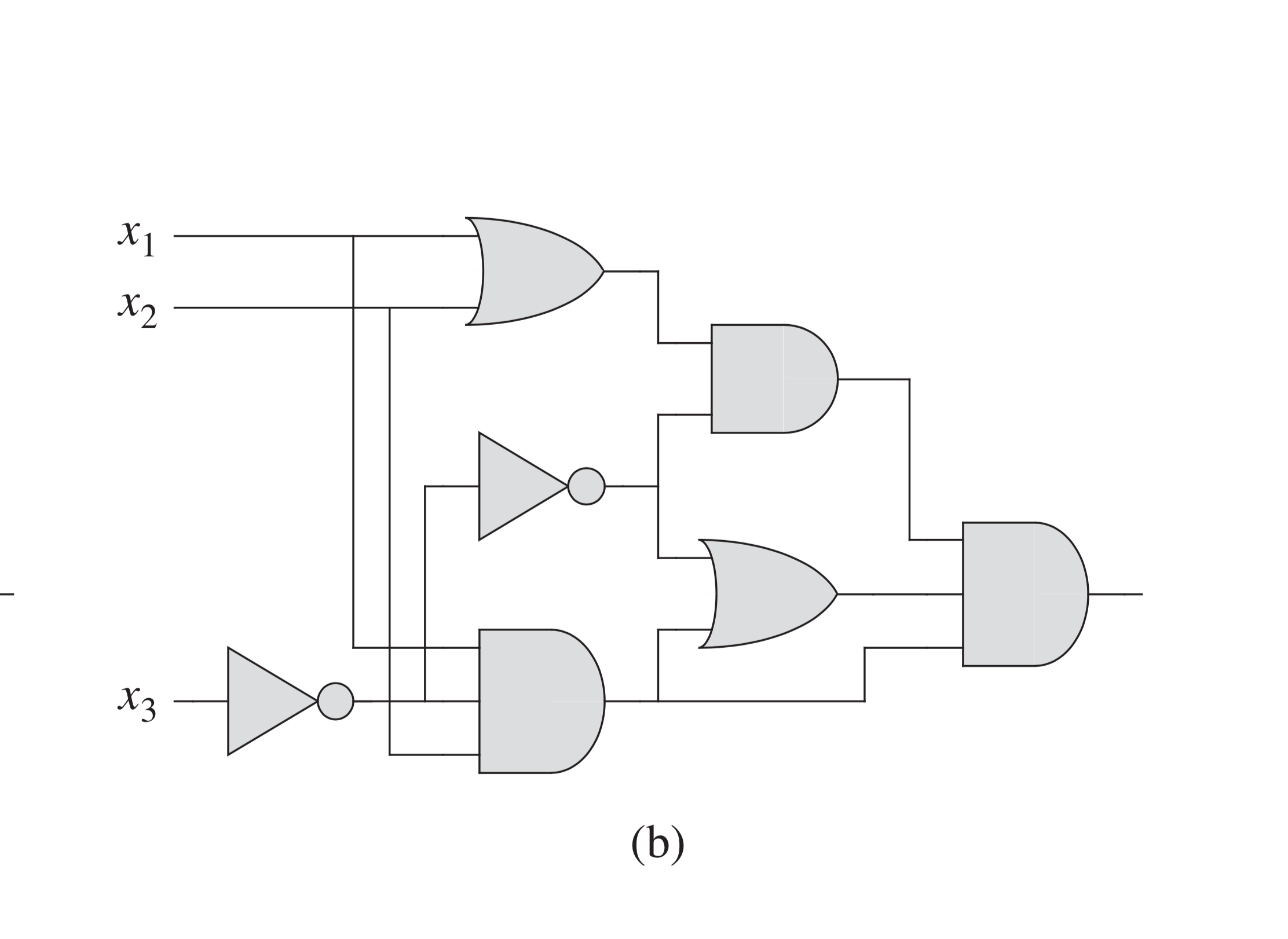 Basic Logic Gates Definition Truth Tables Examples Electrical Academia
