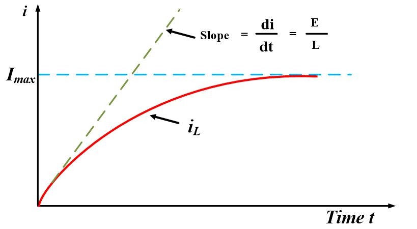 RL Series Circuit Analysis rl-series-circuit-analysis
