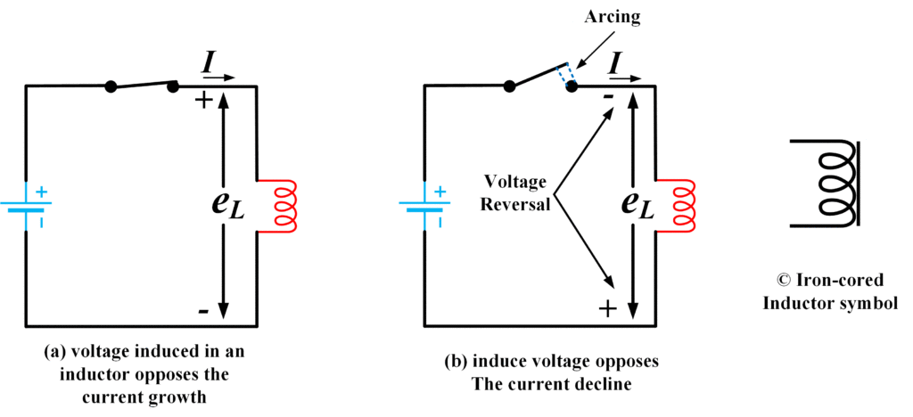 Mutual Inductance and Self Inductance | Formula & Example | Electrical ...