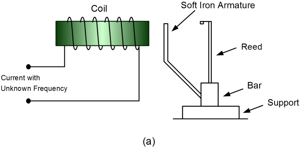 Digital Frequency Meter Circuit Diagram and Working Principle ...