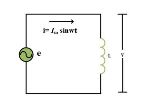 Inductive and Capacitive Reactance | Definition & Formula | Electrical ...