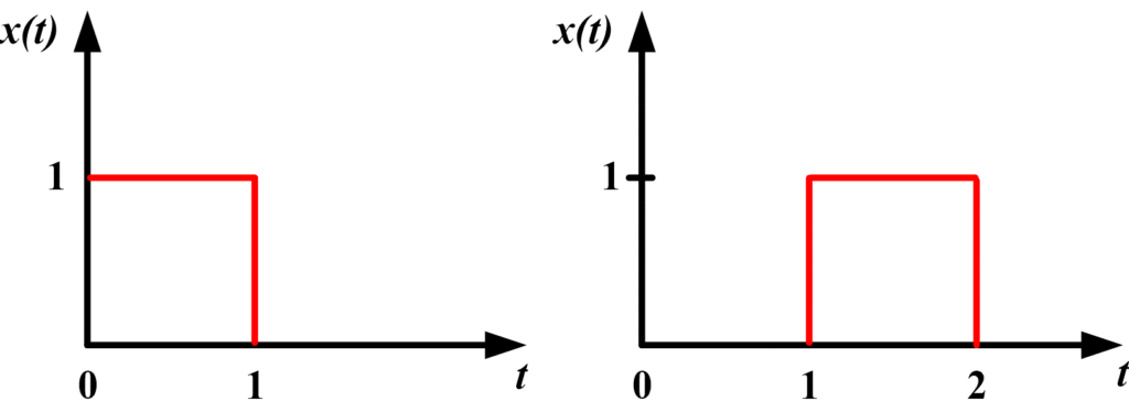 Basic System Properties | Electrical Academia