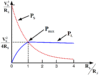 Maximum Power Transfer Theorem | Derivation | Formula