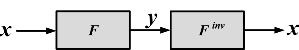 Basic System Properties | Electrical Academia