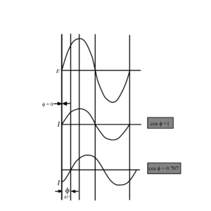 Power Factor Correction using Capacitor Bank | Electrical Academia