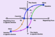 Hysteresis Loop | Magnetization Curve | Electrical Academia
