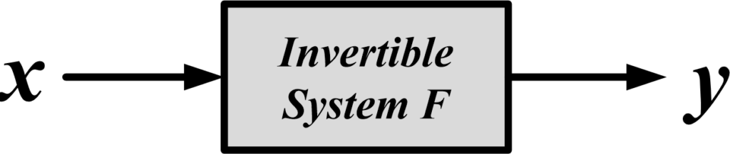 Basic System Properties | Electrical Academia