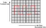 Oscilloscope Basics | What is an Oscilloscope | Electrical Academia