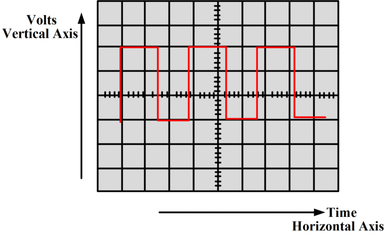 Oscilloscope Basics | What is an Oscilloscope | Electrical Academia