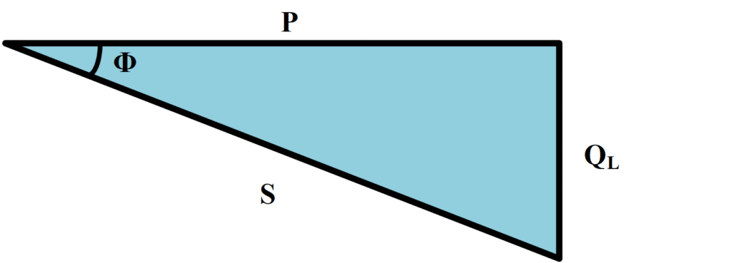 Power Factor Correction using Capacitor Bank | Electrical Academia