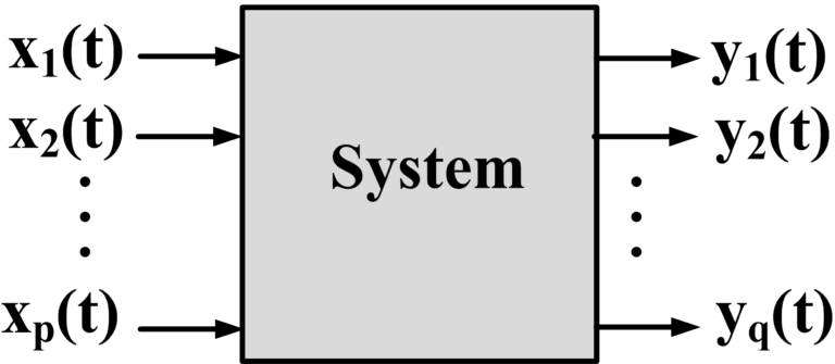 Basic System Properties | Electrical Academia