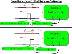 Continuous Time Graphical Convolution Example | Electrical Academia