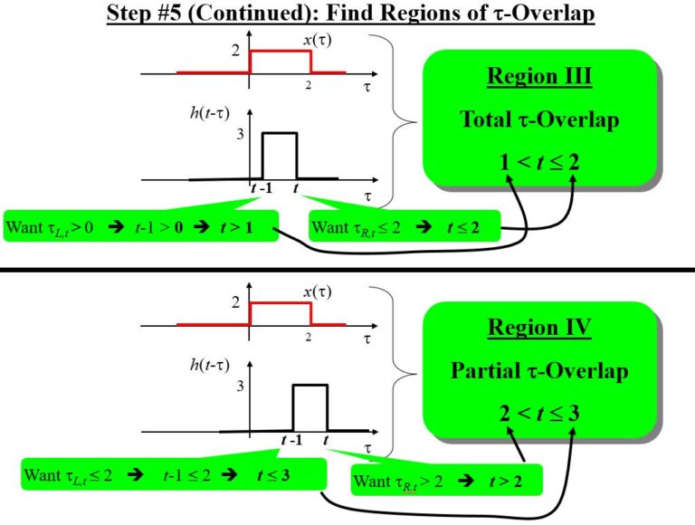Continuous Time Graphical Convolution Example | Electrical Academia