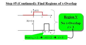 Continuous Time Graphical Convolution Example | Electrical Academia