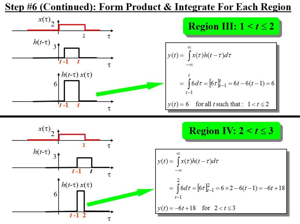 Continuous Time Graphical Convolution Example | Electrical Academia