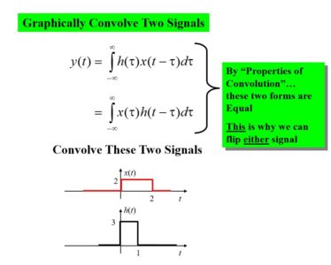 Continuous Time Graphical Convolution Example | Electrical Academia