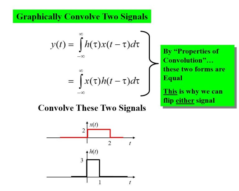Continuous Time Graphical Convolution Example | Electrical Academia