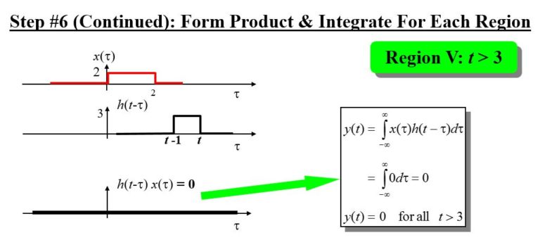 Continuous Time Graphical Convolution Example | Electrical Academia