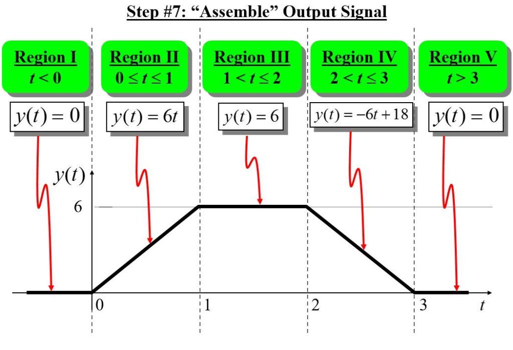 Continuous Time Graphical Convolution Example | Electrical Academia