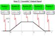 Continuous Time Graphical Convolution Example | Electrical Academia