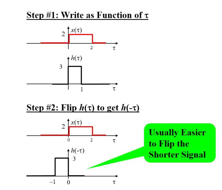 Continuous Time Graphical Convolution Example | Electrical Academia