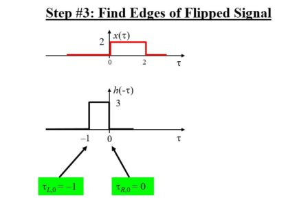 Continuous Time Graphical Convolution Example | Electrical Academia