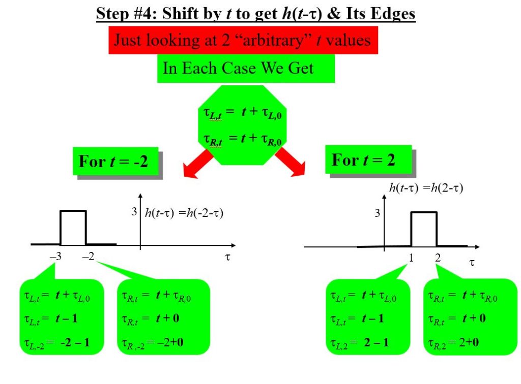 Continuous Time Graphical Convolution Example | Electrical Academia