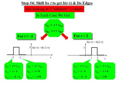 Continuous Time Graphical Convolution Example | Electrical Academia