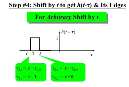 Continuous Time Graphical Convolution Example | Electrical Academia