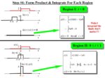 Continuous Time Graphical Convolution Example | Electrical Academia