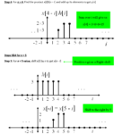 Discrete Time Graphical Convolution Example | Electrical Academia