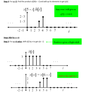 Discrete Time Graphical Convolution Example | Electrical Academia