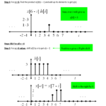 Discrete Time Graphical Convolution Example | Electrical Academia