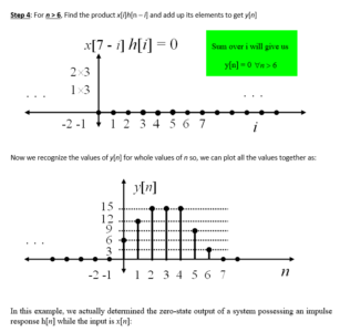 Discrete Time Graphical Convolution Example | Electrical Academia