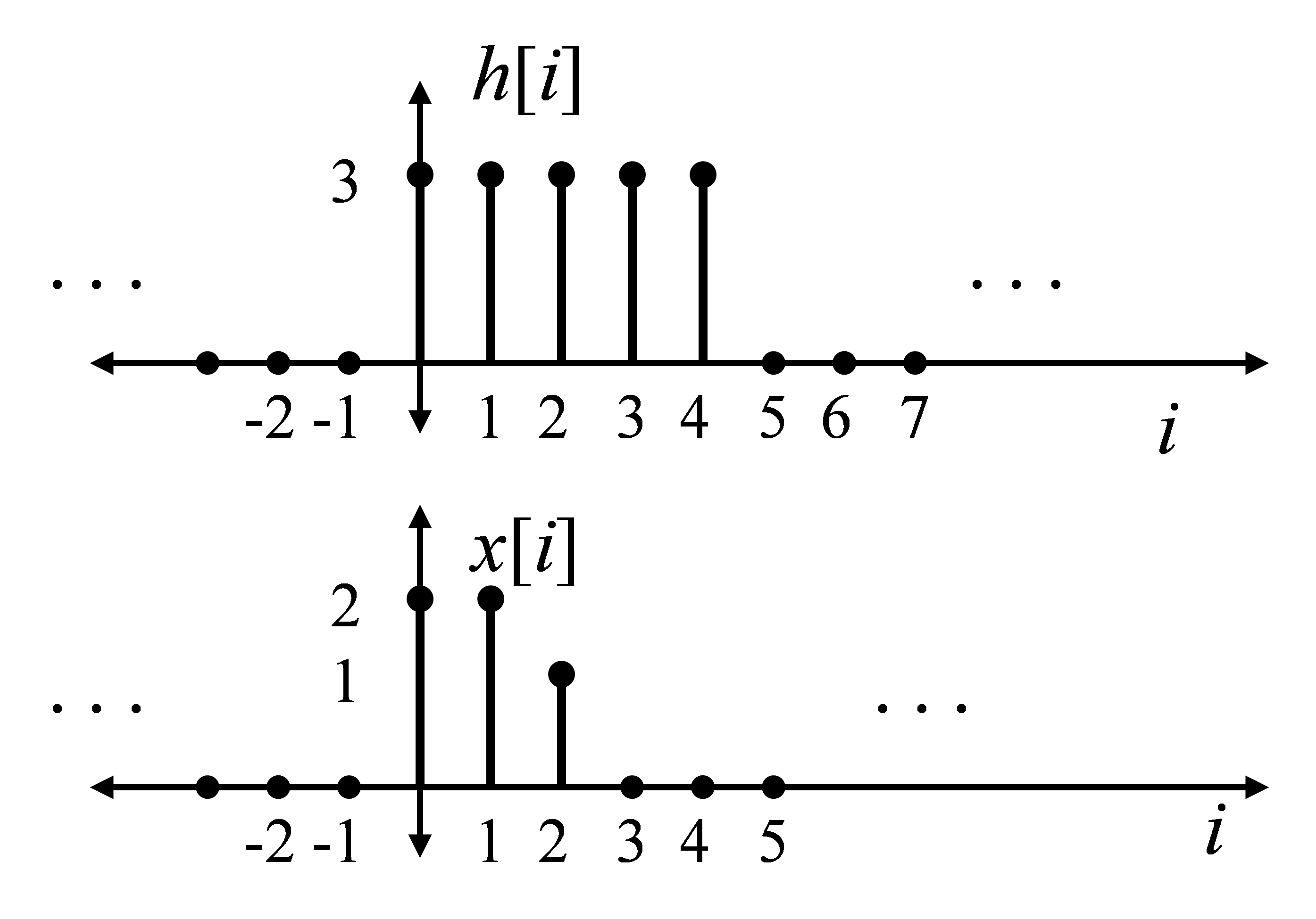 Discrete Time Graphical Convolution Example Electrical Academia