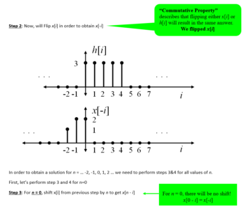 Discrete Time Graphical Convolution Example | Electrical Academia