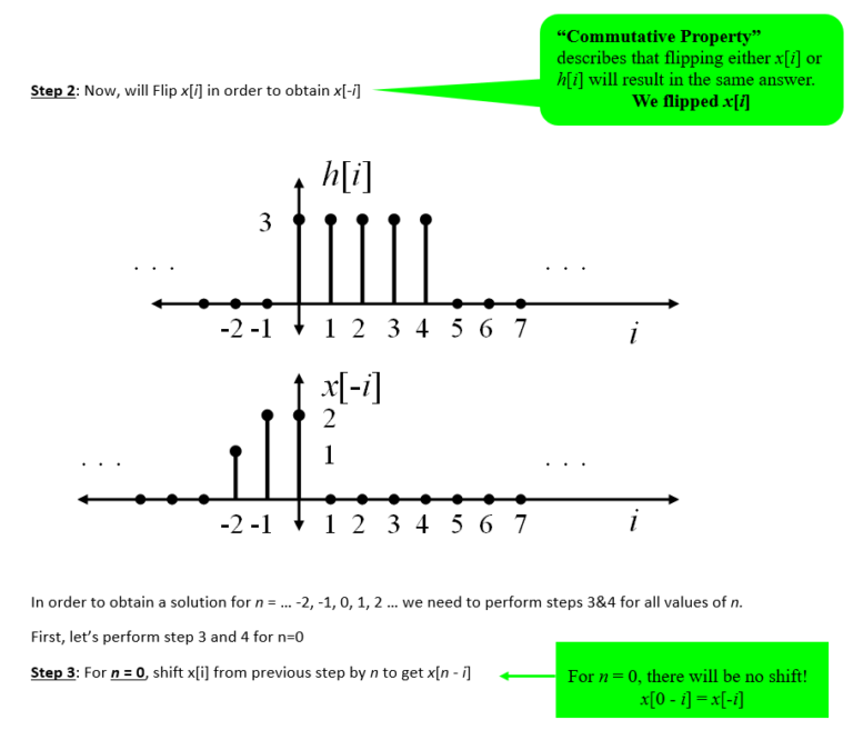 Discrete Time Graphical Convolution Example | Electrical Academia