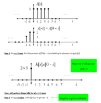 Discrete Time Graphical Convolution Example | Electrical Academia