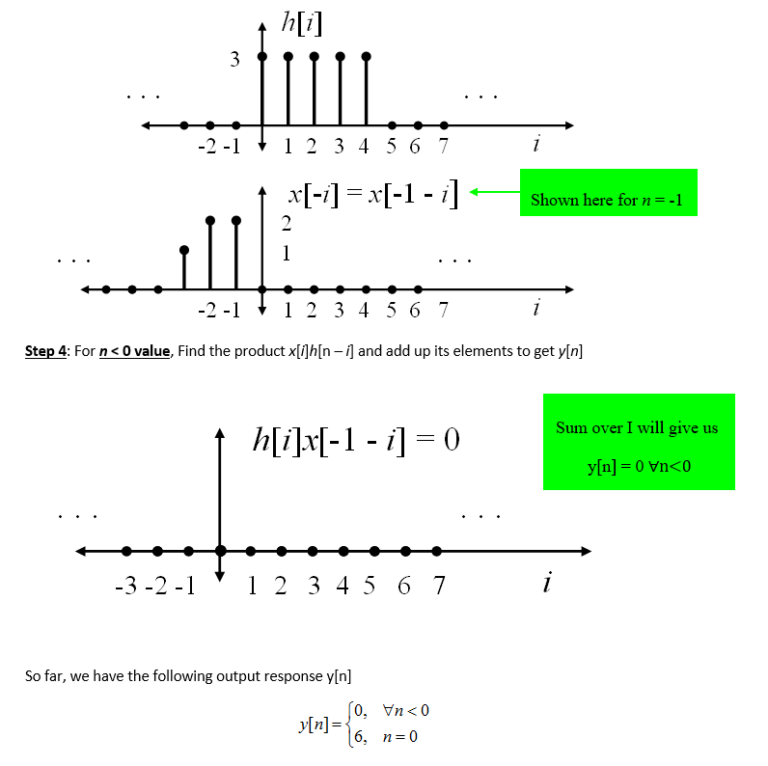 Discrete Time Graphical Convolution Example | Electrical Academia