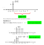 Discrete Time Graphical Convolution Example | Electrical Academia