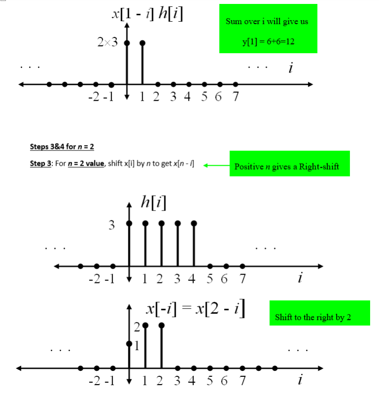 Discrete Time Graphical Convolution Example | Electrical Academia