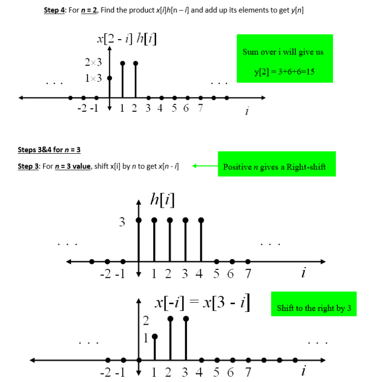 Discrete Time Graphical Convolution Example | Electrical Academia