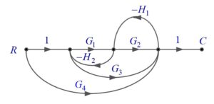 Signal Flow Graphs | Control Systems | Electrical Academia