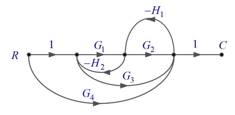 Signal Flow Graphs | Control Systems | Electrical Academia