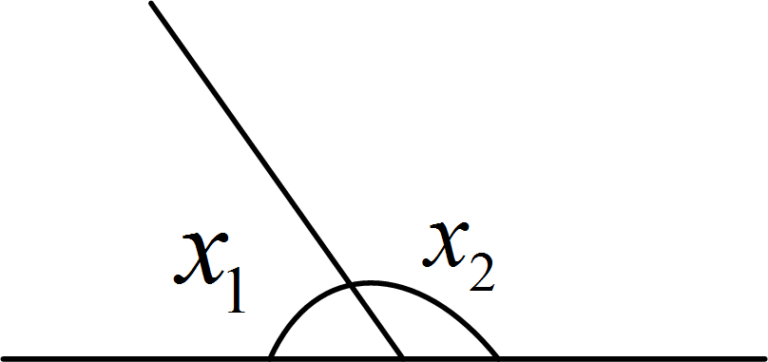 Root Locus Method | Root Locus Matlab | Electrical Academia